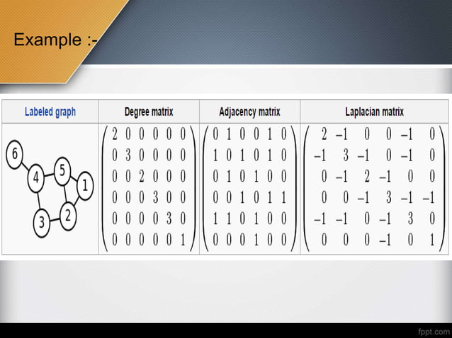 Graph theory | PPT