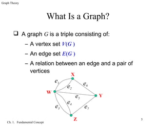 Graph theory | PPT