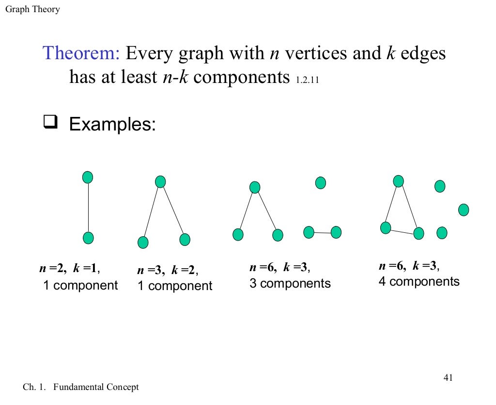 Graph theory