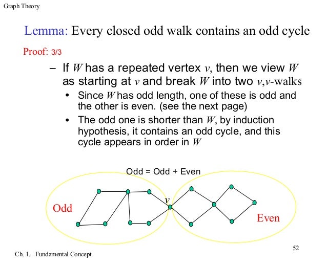 Graph theory