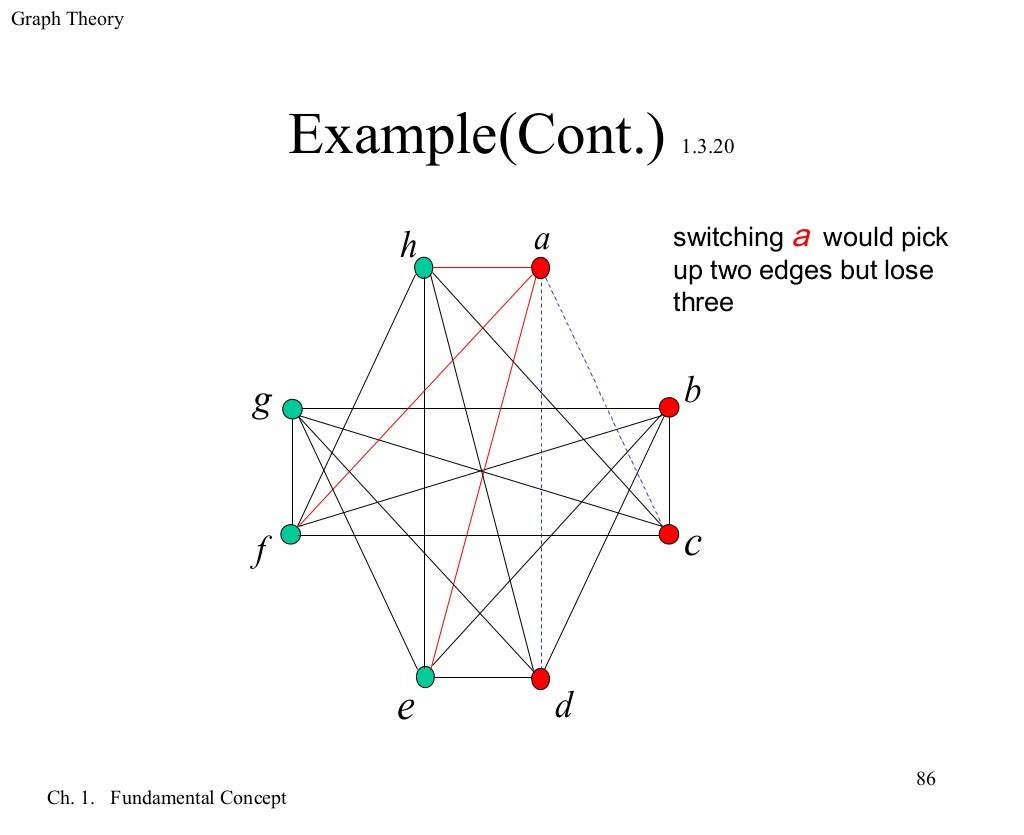 Graph theory
