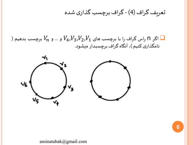 Graph theory | PPT