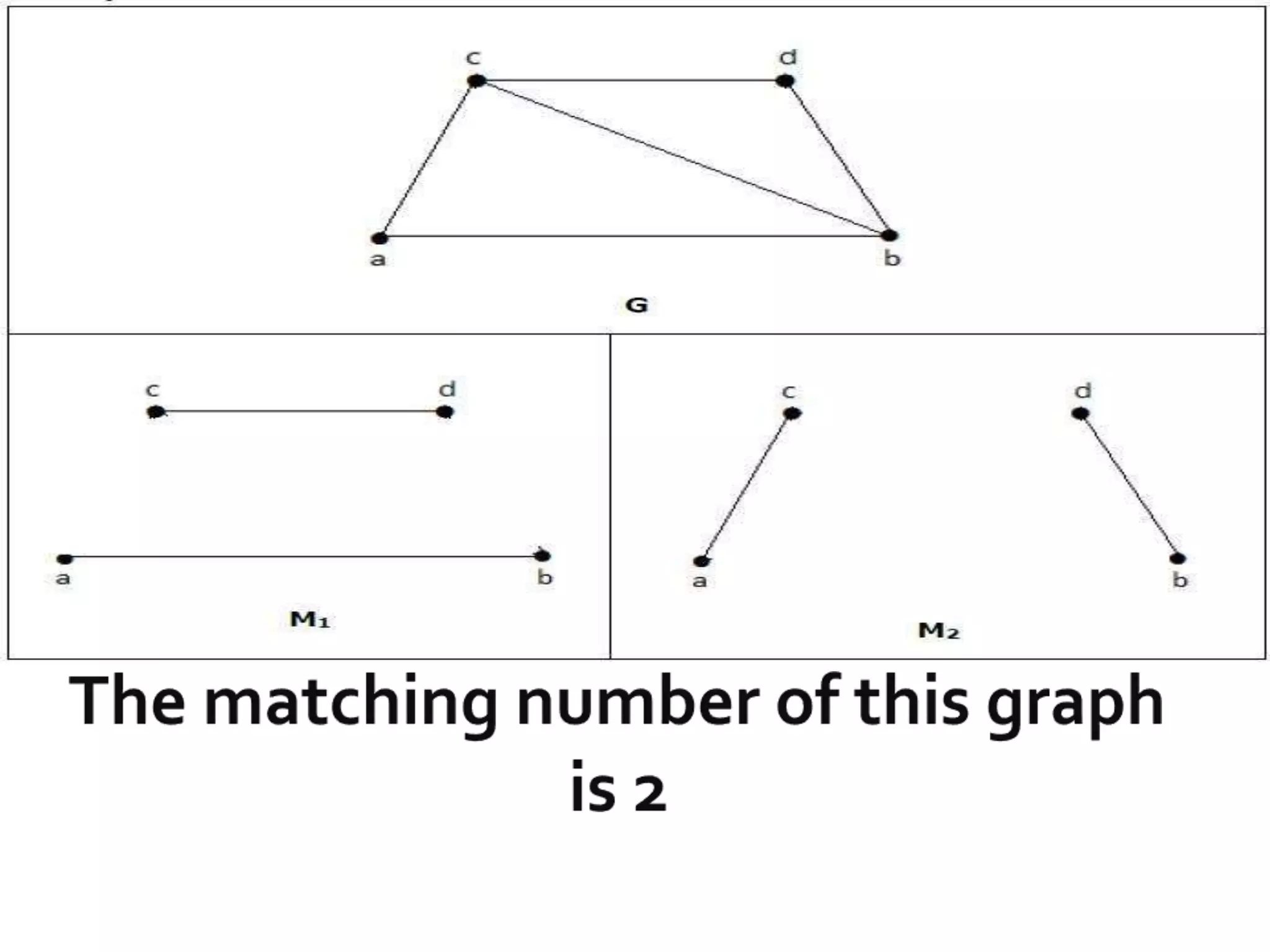 Matching Graph Theory Pptx