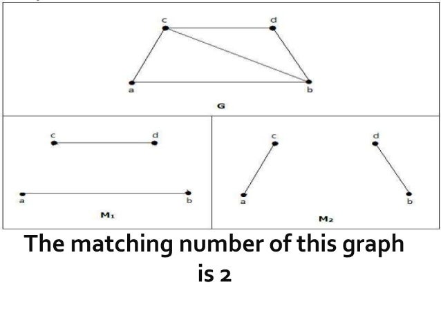 MATCHING GRAPH THEORY
