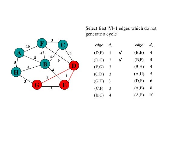 Graph theory