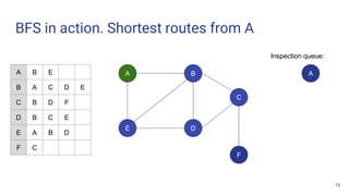 Graph theory basics | PPTX