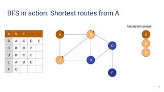 Graph theory basics | PPTX