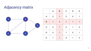 Graph theory basics | PPTX
