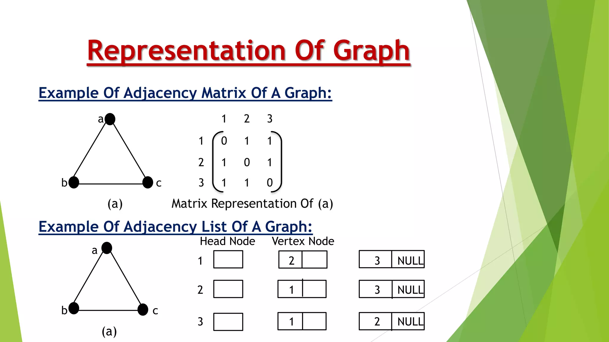Graph theory | PPTX