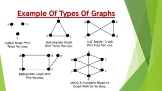 Graph theory | PPTX