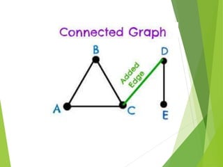 Graph theory | PPT