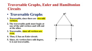 Graph theory.pptx