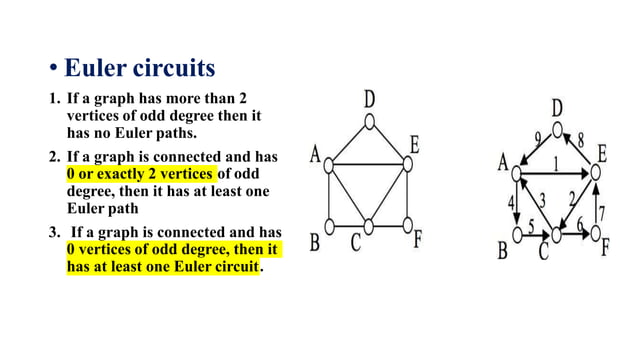 Graph theory.pptx