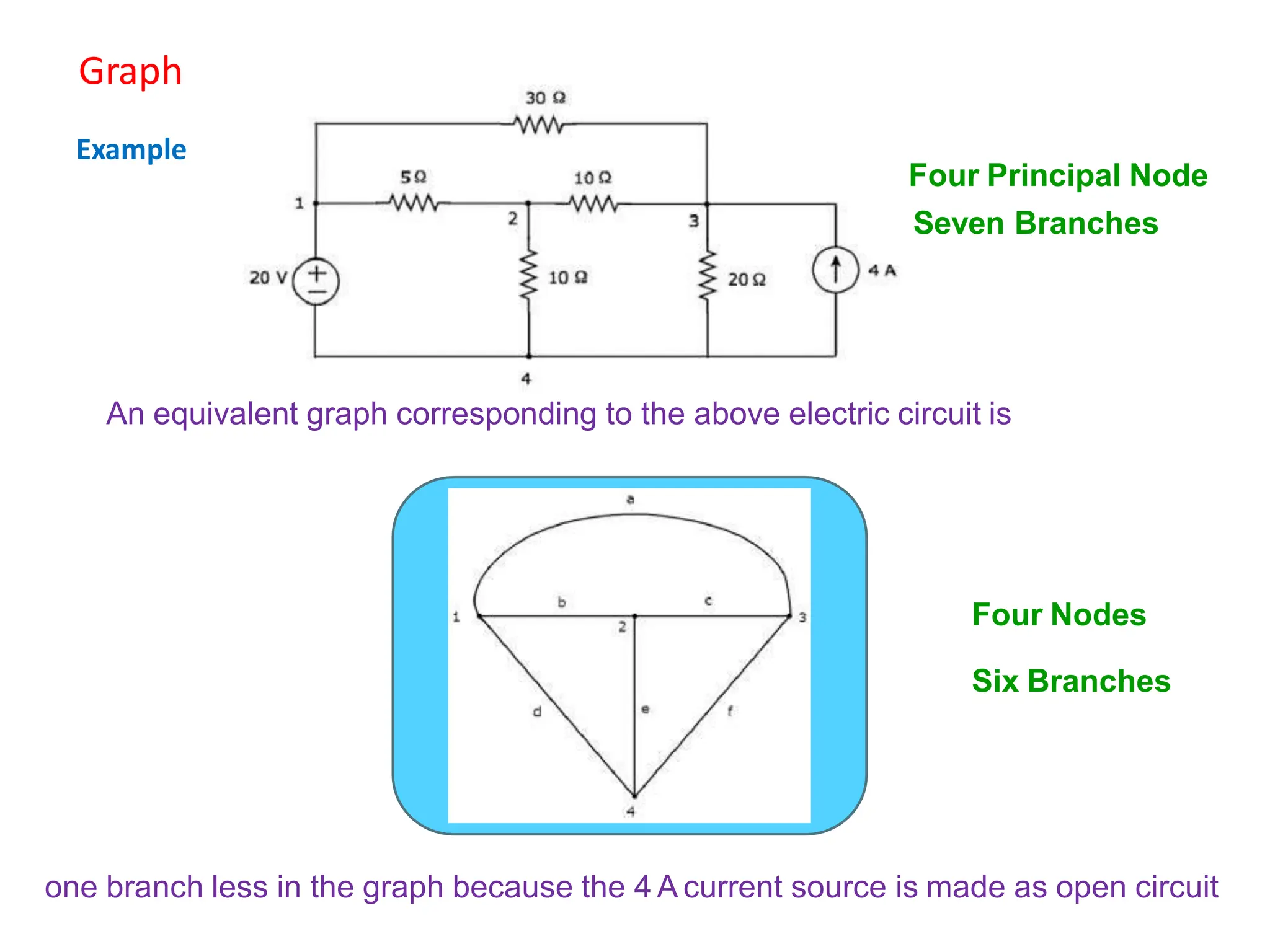 Graph Theory Graph Theory Graph Graph TheoryTheory | PDF
