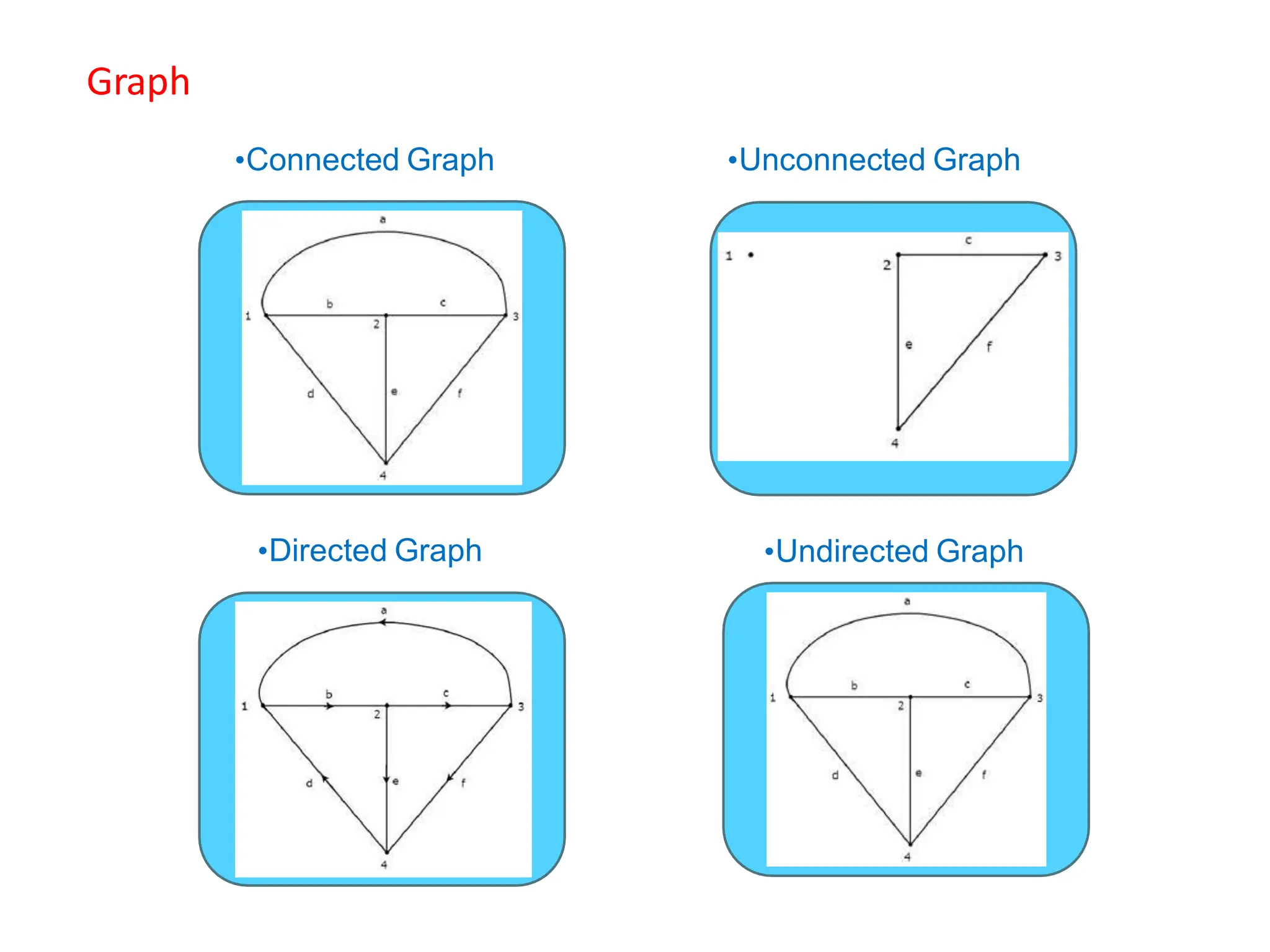 Graph Theory Graph Theory Graph Graph TheoryTheory | PDF