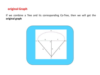 Graph Theory Graph Theory Graph Graph TheoryTheory | PDF
