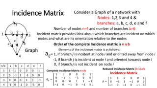 Graph Theory graph theory igraph theory i | PDF