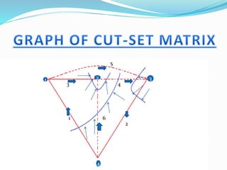 Graph theory[1] | PPT | Free download