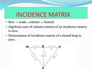 Graph theory[1] | PPT | Free Download