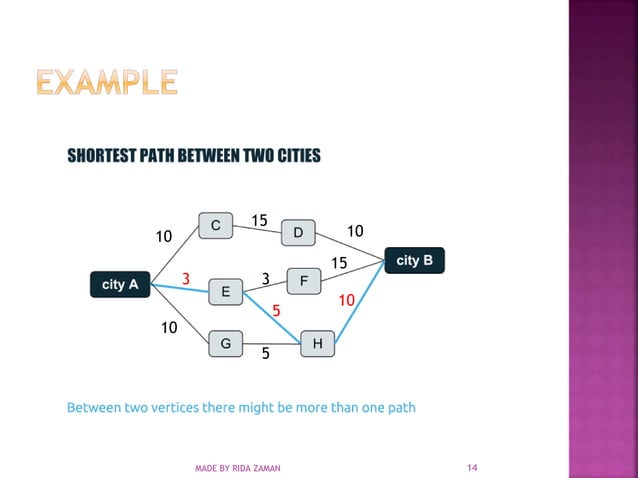 Graph theory 1 | PPT