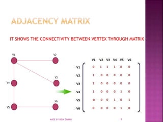Graph theory 1 | PPT