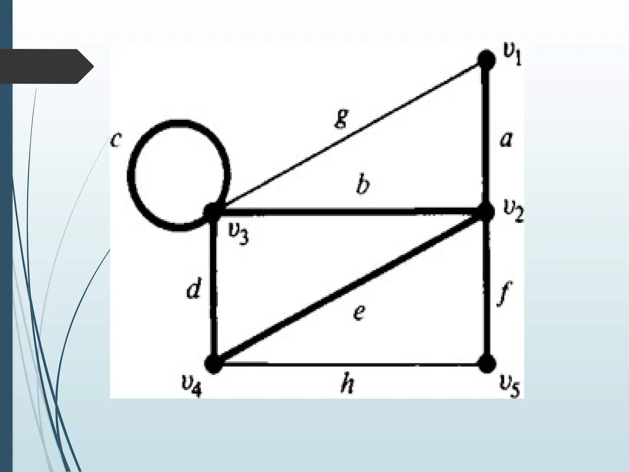 GRAPH THEORY AND ITS APPLICATIONS....... | PPTX