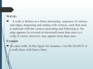 GRAPH THEORY AND ITS APPLICATIONS....... | PPTX