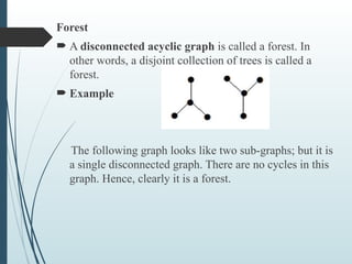 GRAPH THEORY AND ITS APPLICATIONS....... | PPTX