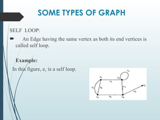 GRAPH THEORY AND ITS APPLICATIONS....... | PPTX