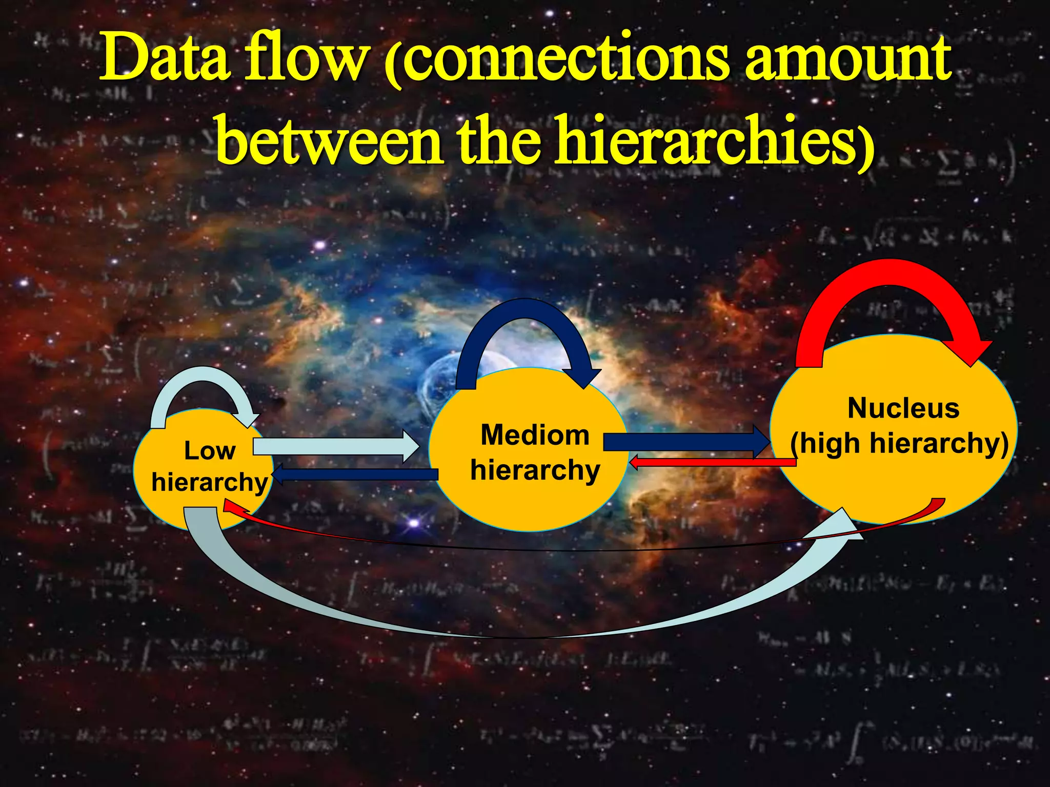 Consciousness, Graph theory and brain network tsc 2017 | PPTX