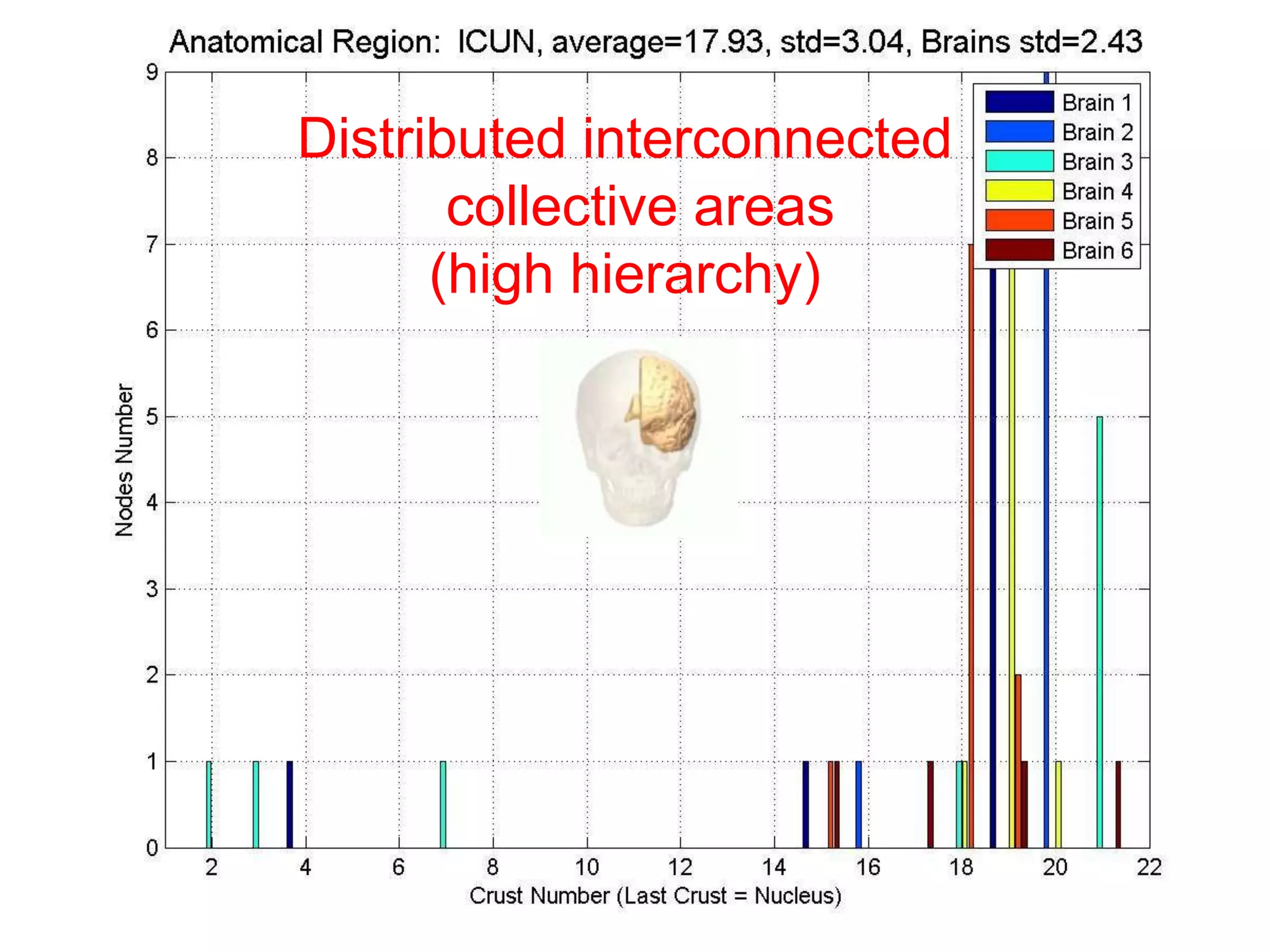 Consciousness, Graph theory and brain network tsc 2017 | PPT
