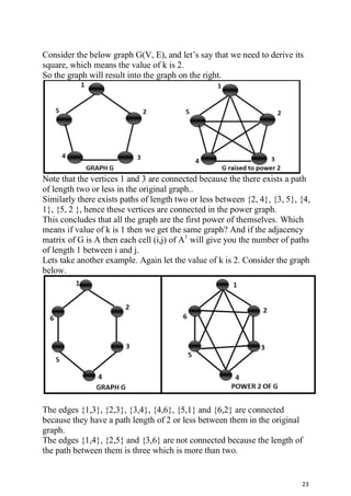Graph theory and its applications | PDF