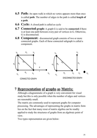 Graph theory and its applications | PDF