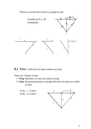 Graph theory and its applications | PDF