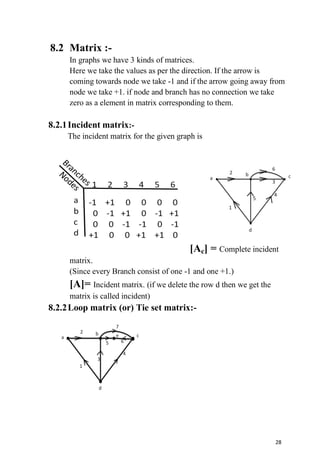 Graph theory and its applications | PDF