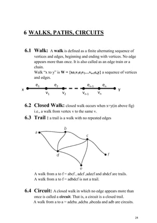 Graph theory and its applications | PDF