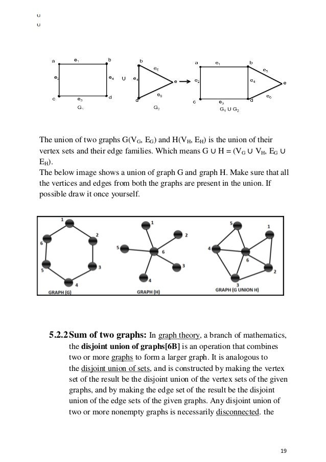 Graph theory and its applications