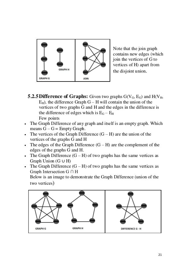 Graph theory and its applications