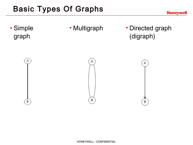 Graph Theory Application Not Only For Engineering Problems Ppt