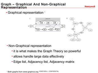 Graph Theory Application - Not Only for Engineering Problems | PPT