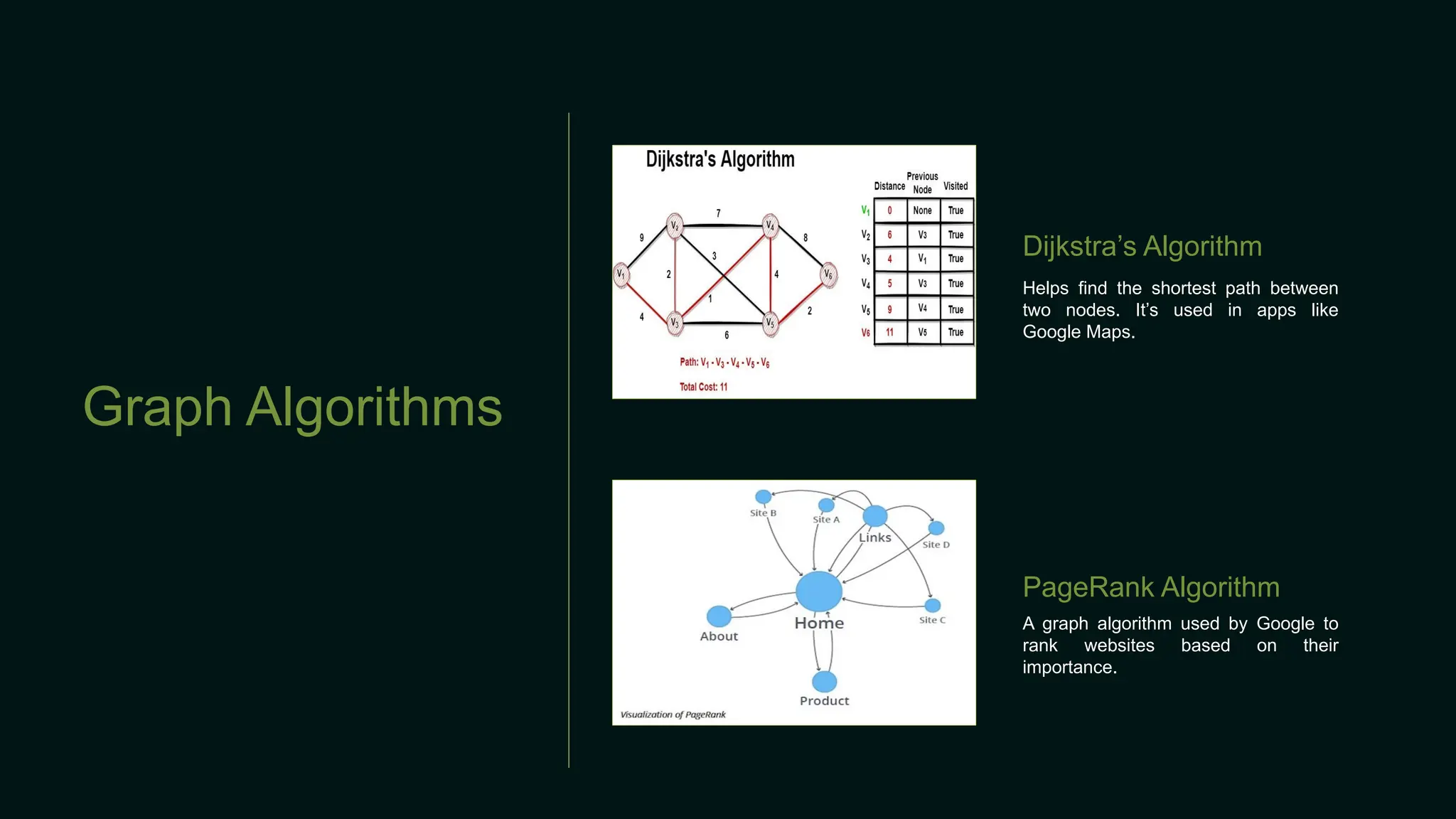 Graph Theory and It's Applications in the Real World | PPTX