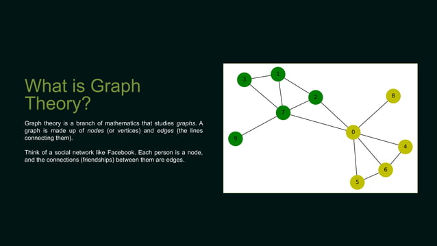 Graph Theory and It's Applications in the Real World | PPTX