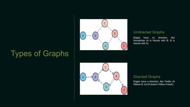 Graph Theory and It's Applications in the Real World | PPTX