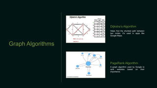 Graph Theory and It's Applications in the Real World | PPTX