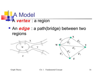 Graph theory concepts complex networks presents-rouhollah nabati | PPT