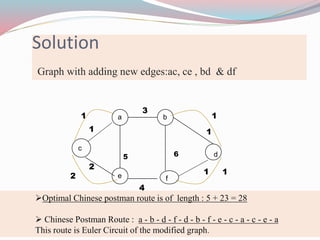 Graph theory Eulerian graph | PPTX | Science