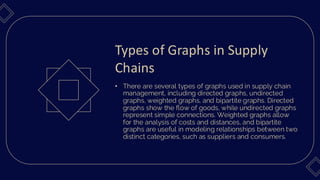 Graph Theory in SCM.pdfsksnnsbsvsvsnskjbs | PPT