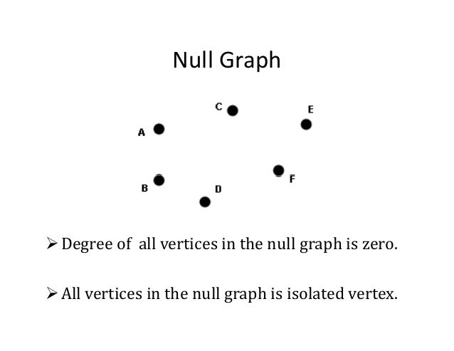 Graph Theory Introduction Graph Theory Introduction