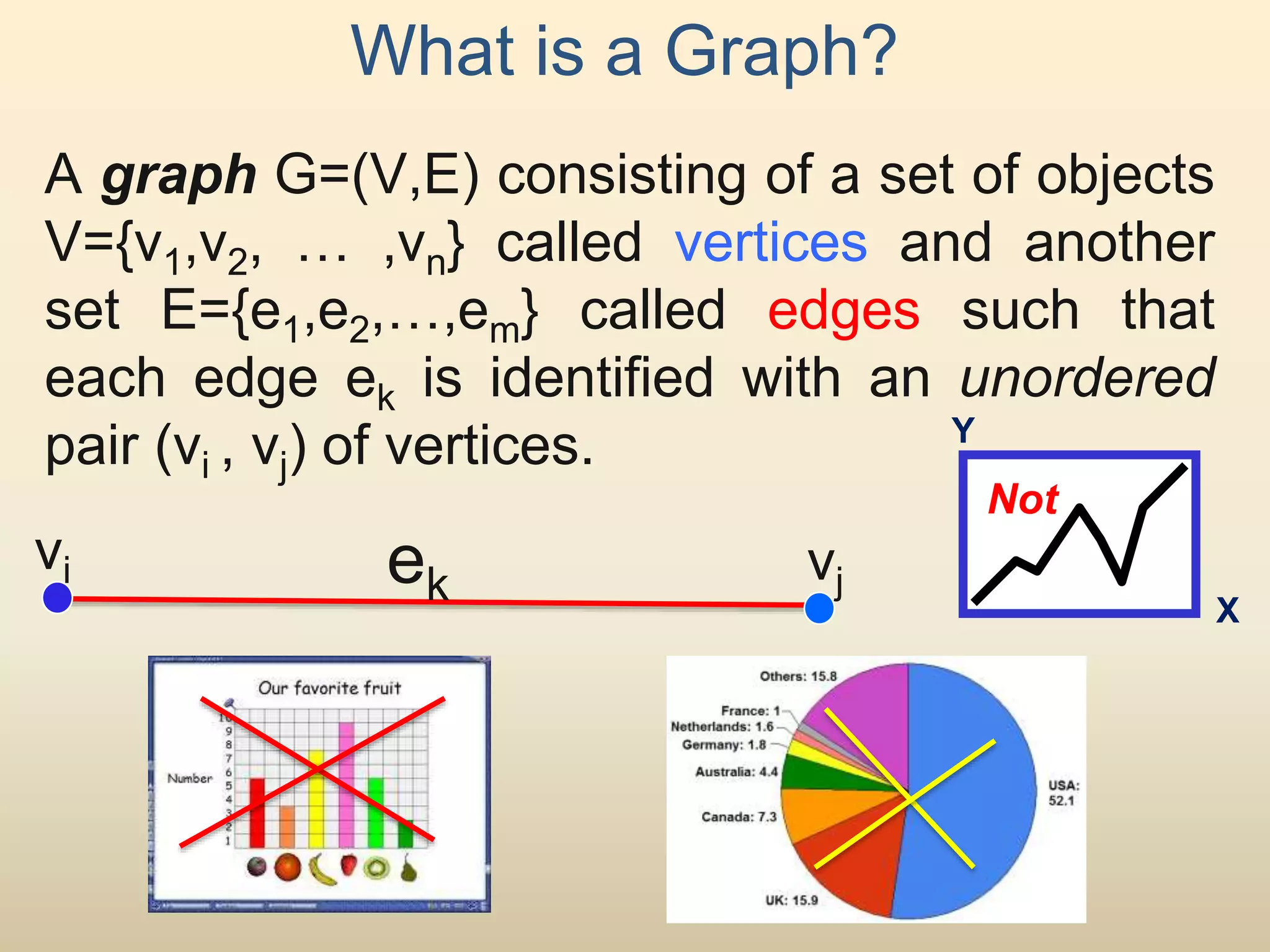 Graph Theory Introduction Samy Ppt