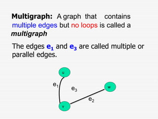 Graph theory introduction - Samy | PPTX